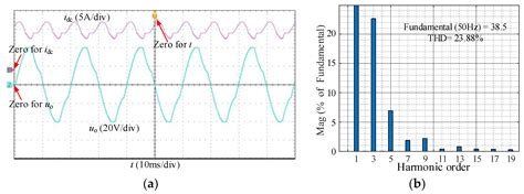 Research On The Modulation And Control Strategy For A Novel Single Phase Current Source Inverter