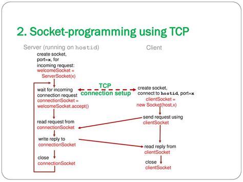socket programming ppt download