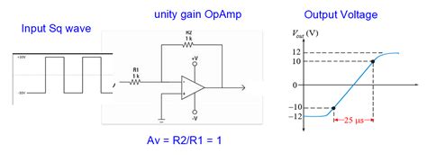 Solved Given The Non Ideal Unity Gain Amplifier Below Its Chegg