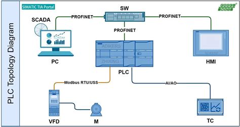 Plc Programming Controller Trainer Kit Siemens Plc Training
