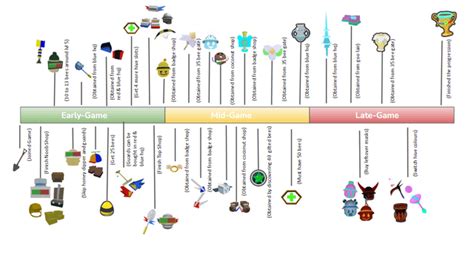 I Made An Updated Progression Chart Line For Anyone To Take Feel Free