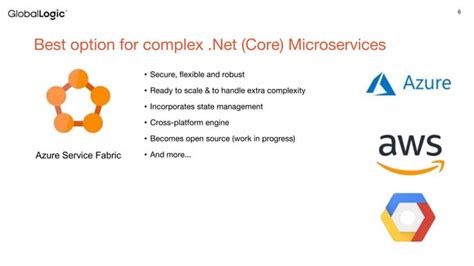 Implementation Of Systems Based On Microservices Architecture Of Microsoft Service Fabric Pptx