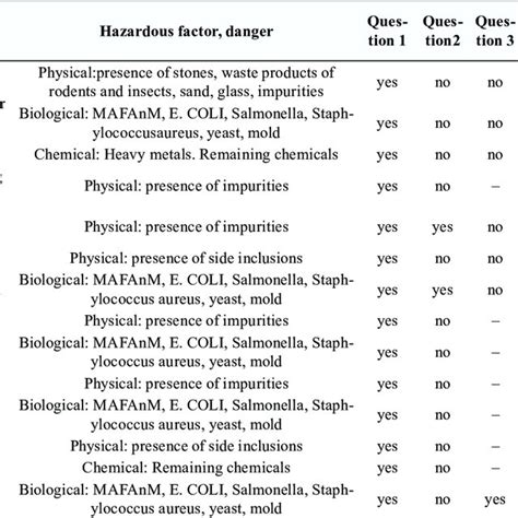 The Analysis Of The Production Process Of The New Type Of Bread With