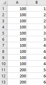Indexing How Do I Find The Most Frequently Occurring Element In A Column Based On A Value In