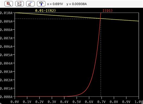 Characteristic Of A Resistordiode Simple Circuit In Ltspice