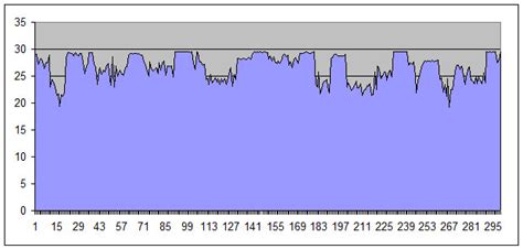 3 Graphical Representation Of Latency Uctuation For Algorithm Log
