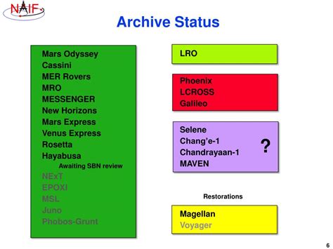 ppt the naif node pdsmc report addresses both naif node and core spice development powerpoint