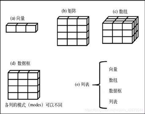 R语言数据结构一 向量 ———r语言入门到入土系列二r语言对向量每个元素使用函数并输出向量 Csdn博客