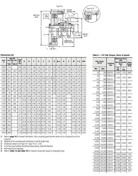 Rexnord Thomas Coupling Size Chart