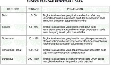 Pencemaran Udara Indeks Kualitas Udara Vietnam