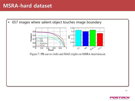 Saliency Optimization From Robust Background Detection Ppt Download