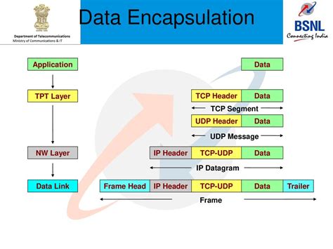 Future Of Data Communication Ppt Download