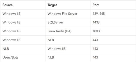 Uipath Infrastructure Multi Node Orchestrator With High Availability