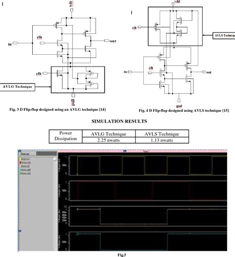 figure 4 from design of a power efficient d flip flop using avl