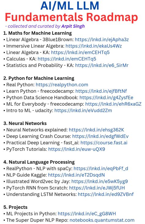 Gokila Deepa Gopal On Linkedin Aiml Llm Fundamentals Roadmap