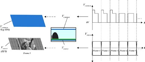 Figure 1 From Design Of Multi Dc Overdriving Waveform Of Electrowetting