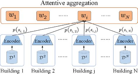 figure 1 from federated anomaly detection with sparse attentive