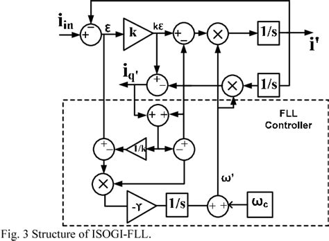 figure 3 from single stage secs interfaced with grid using isogi fll