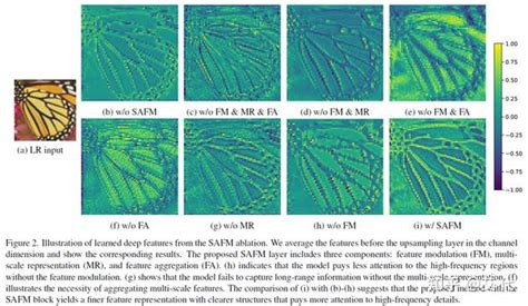 【论文笔记】safmn：spatially Adaptive Feature Modulation For Efficient Image Super Resolution 知乎