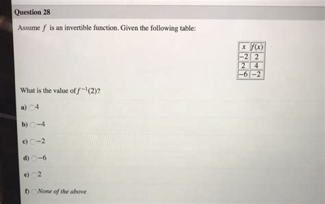 solved question 28 assume f is an invertible function given