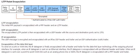 Networking Why A Layer 2 Tunneling Protocol When We Already Have