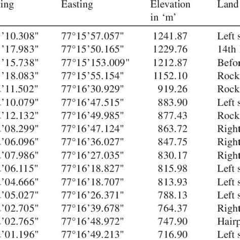 Rmr Calculation For Potential Sections Download Scientific Diagram