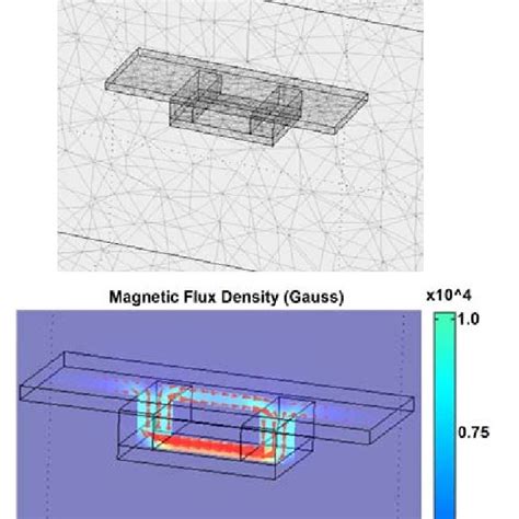 Pdf Saturated Low Frequency Eddy Current Technique Applied To Microstructure Phase