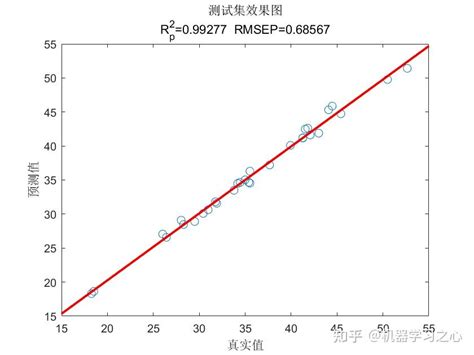 Matlab Bo Lssvm