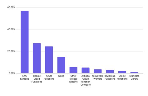 A Perspective On Serverless Computing Nuclei