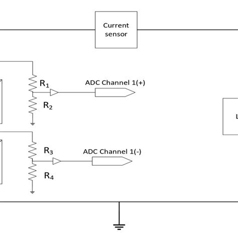 Overview Of The Voltage And Current Measurement Download Scientific Diagram