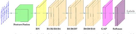 Table 1 From An Efficient Feature Fusion Of Graph Convolutional