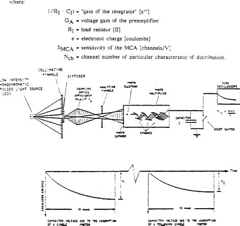 Figure 1 From Technical Document 1244 March 1988 Detector Evaluation 00 For Optical Signals