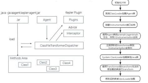 微服务下的apm全链路监控 apm全链路项目 csdn博客