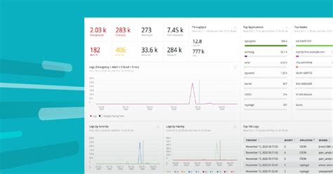 Dashboards As Code How To Create A Syslog Dashboard Using New Relic And Terraform New Relic
