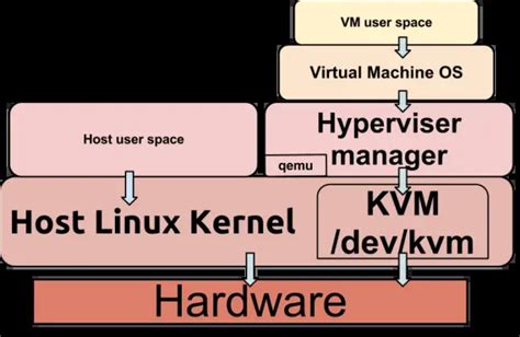 How To Create Vm Snapshot On Kvm Computingforgeeks