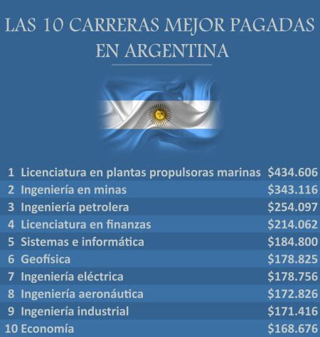 Top 10 De Las Carreras Mejor Pagadas En Argentina