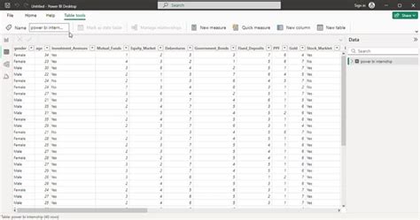 Sri Sahana H On Linkedin Powerbi Cognifyztechnologies