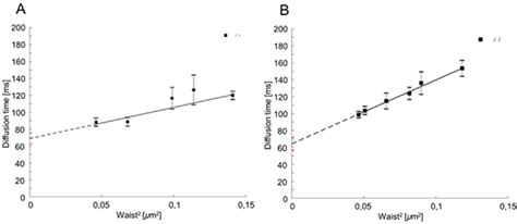 Figure 1 From The Role Of Ergosterol And Sphingolipids In The
