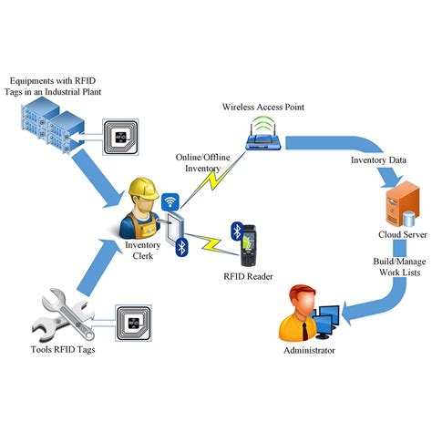 Sensors And Materials