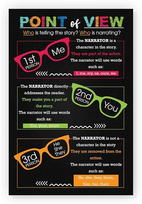 Free Point Of View Posters Worksheets Library
