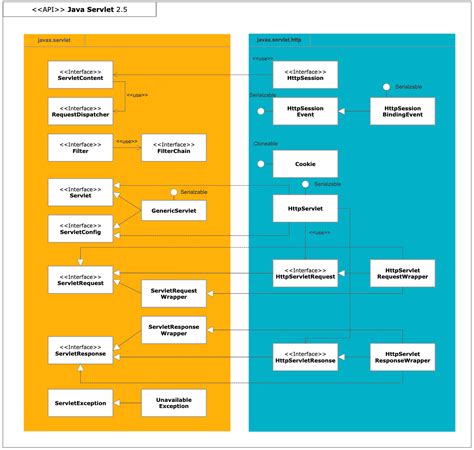 UML Diagram - Everything You Need to Know About UML Diagrams
