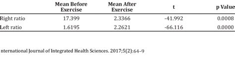 Comparison Between Quadriceps And Hamstring Muscle Strength Ratio Download Table