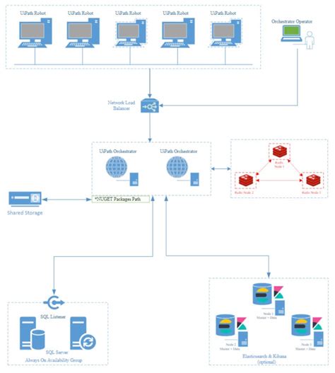 Uipath Diagram Ph