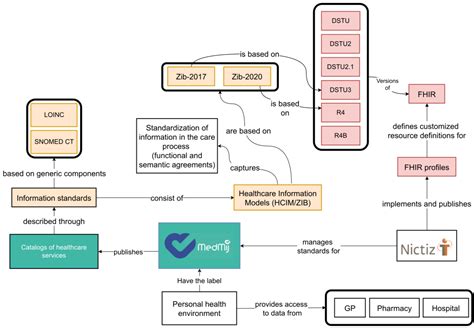 [论文审查] Mydigitwin A Privacy Preserving Framework For Personalized