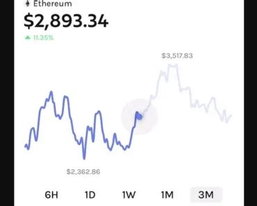 Sweet Chart Library For React Native Wagmi Charts Reactscript