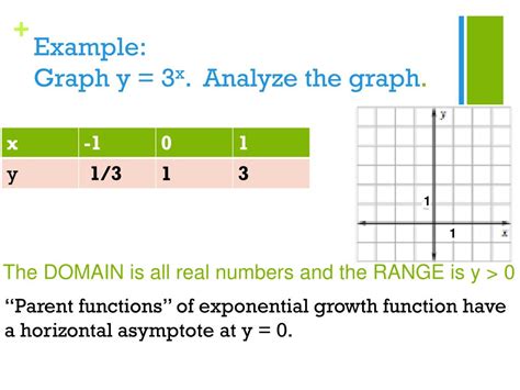 PPT Exponential Growth Functions PowerPoint Presentation Free Download ID