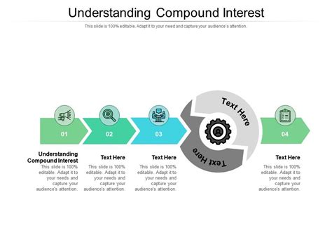 Understanding Compound Interest Ppt Powerpoint Presentation Infographic Template Model Cpb