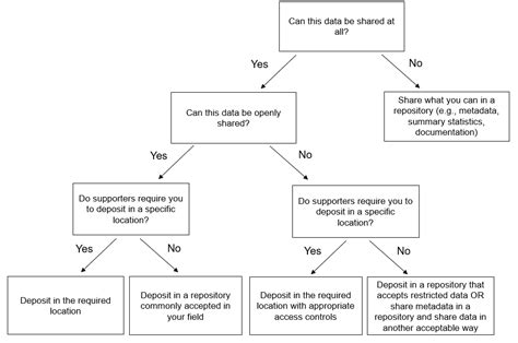 Chapter 16 Data Sharing Data Management In Large Scale Education Research