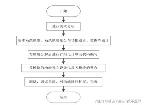计算机毕业设计ssm基于ssm的二手车交易系统的设计与实现thx7v9 （附源码）轻松不求人基于ssm的二手车交易网站源码数据库文档毕