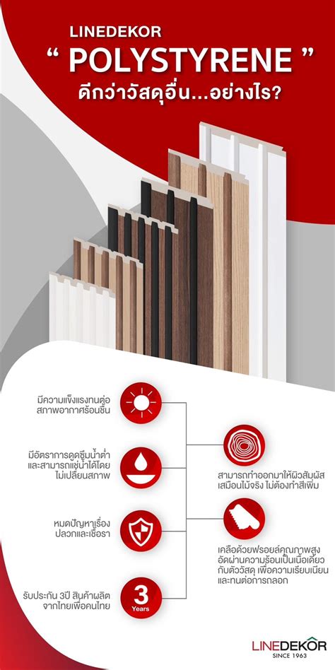 สินค้าของ Linedekor ผลิตมาจากวัสดุ โพลีสไตรีน Polystyrene หรือที่บ้าน